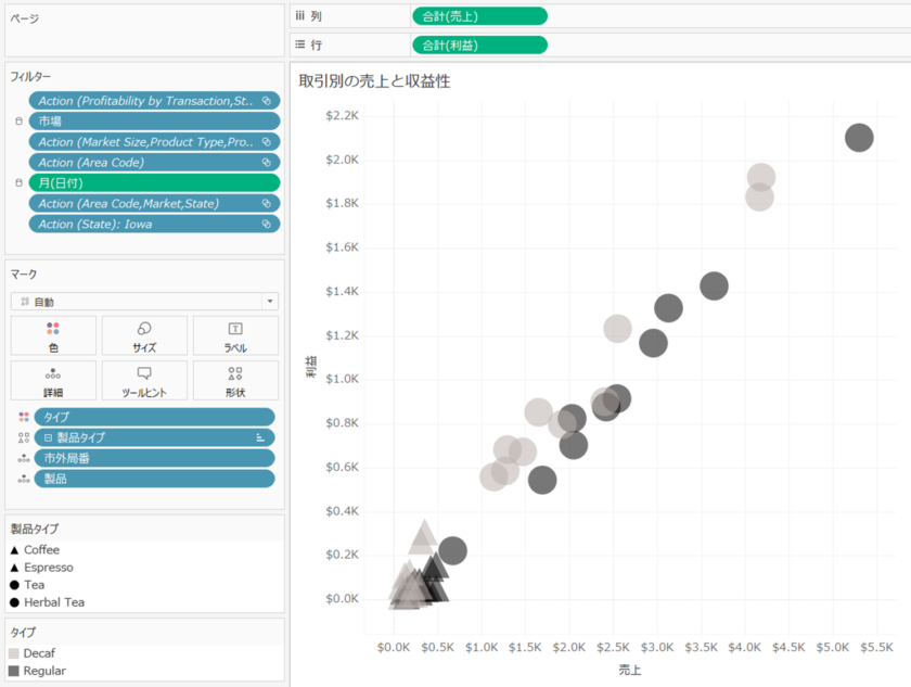 【Tableau(13)】マーク「形状」を使用してグラフを作成する方法 – TechnoLife