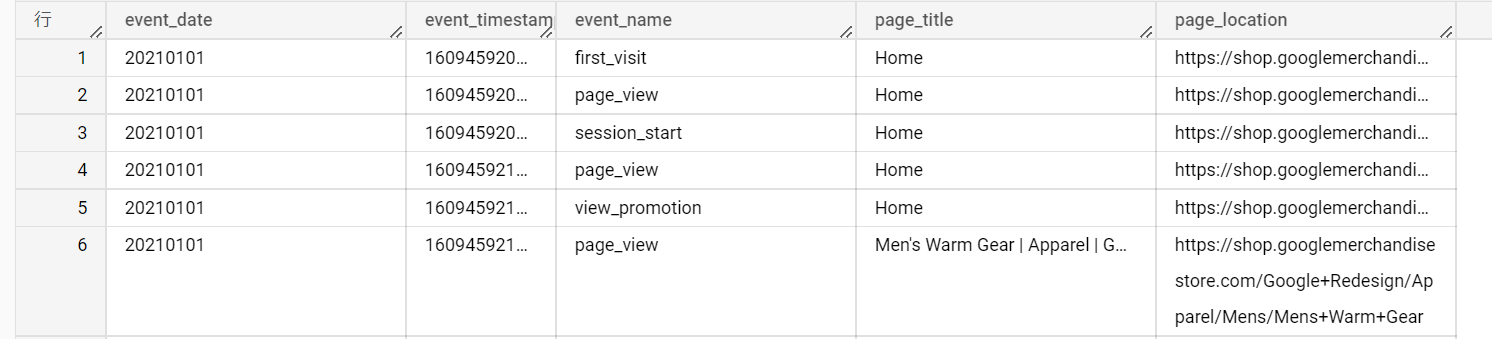 Big QueryのUNNESTについて – TechnoLife