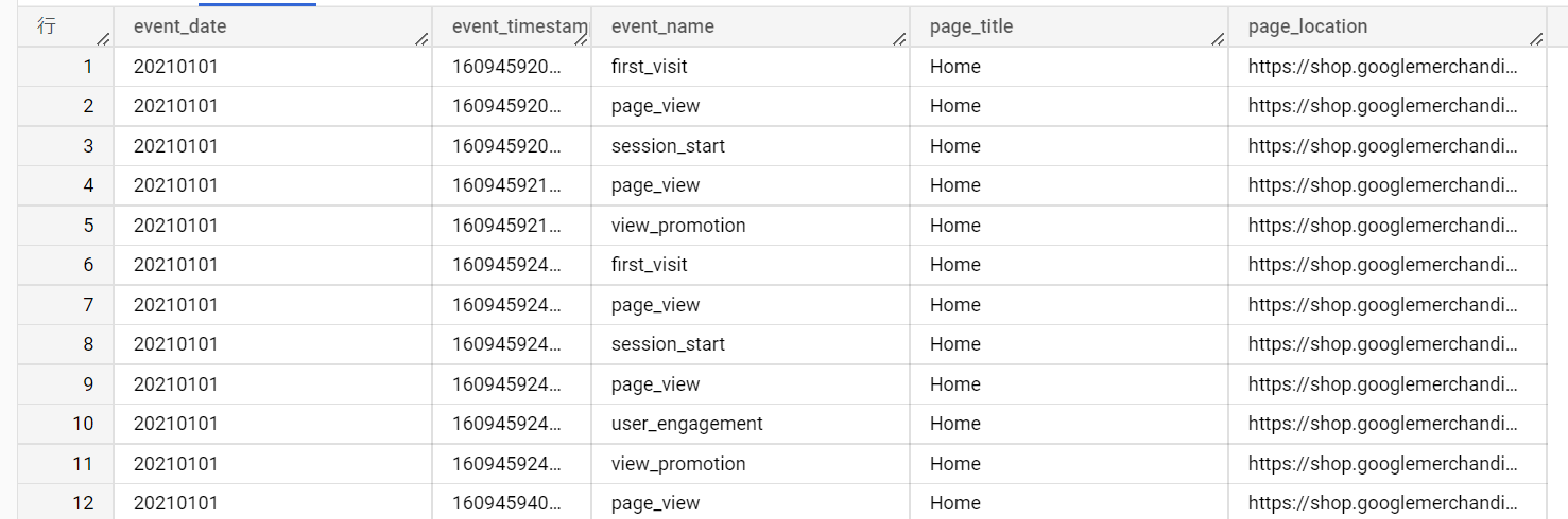 Big QueryのUNNESTについて – TechnoLife