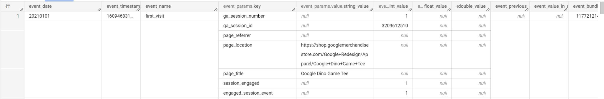 Big QueryのUNNESTについて – TechnoLife