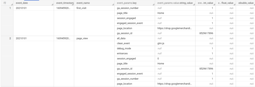Big QueryのUNNESTについて – TechnoLife