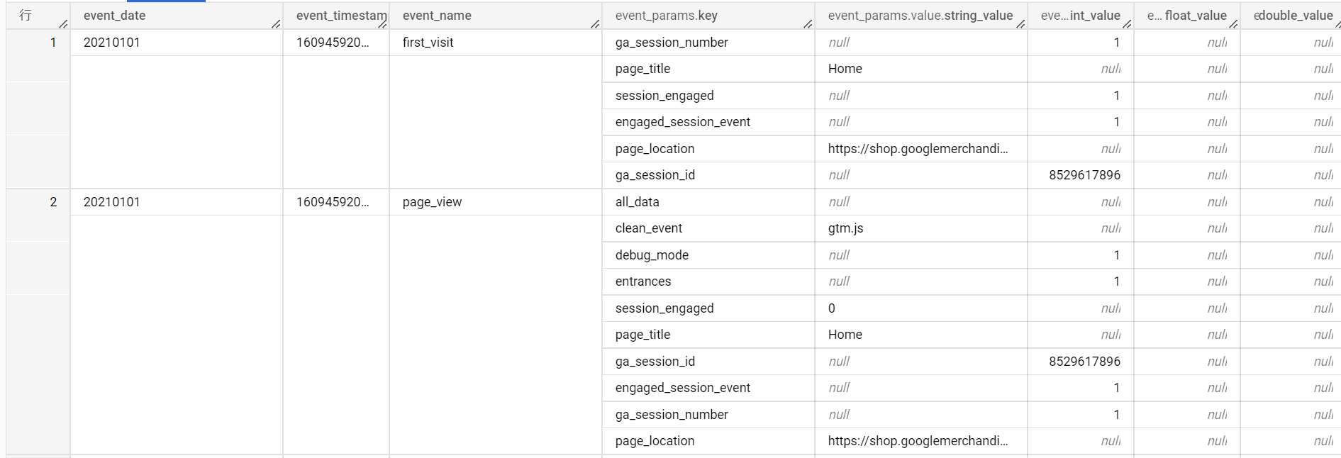 Big QueryのUNNESTについて – TechnoLife